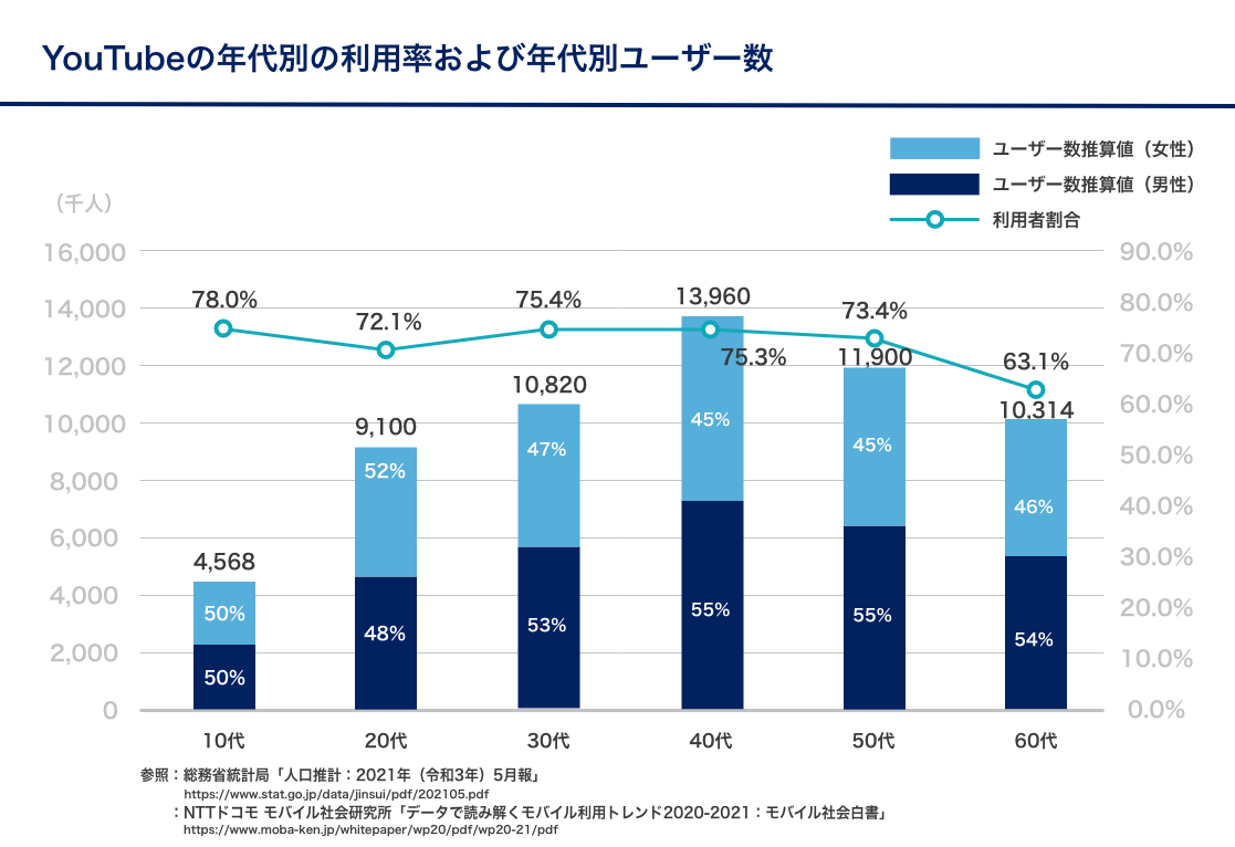 SNSマーケティングとは？メリットやデメリット、基礎知識を徹底解説 | コラム | 株式会社Epace（イーペース）